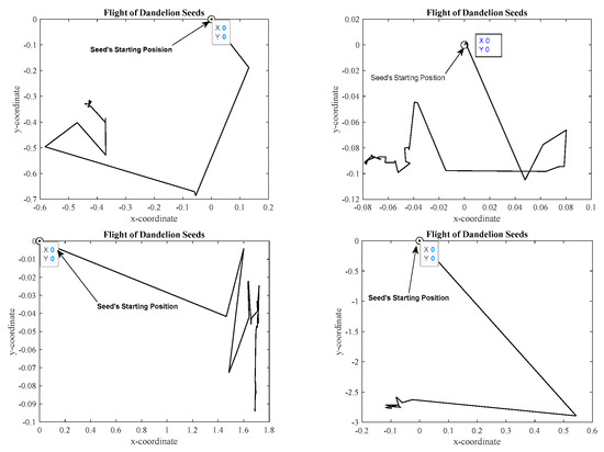 Computers | Free Full-Text | An Improved Dandelion Optimizer Algorithm for Spam Detection: Next ...