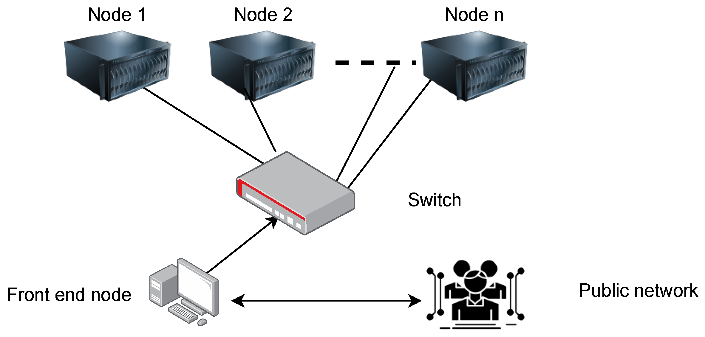 Exploring the Potential of Distributed Computing Continuum Systems