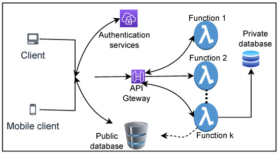 Exploring the Potential of Distributed Computing Continuum Systems