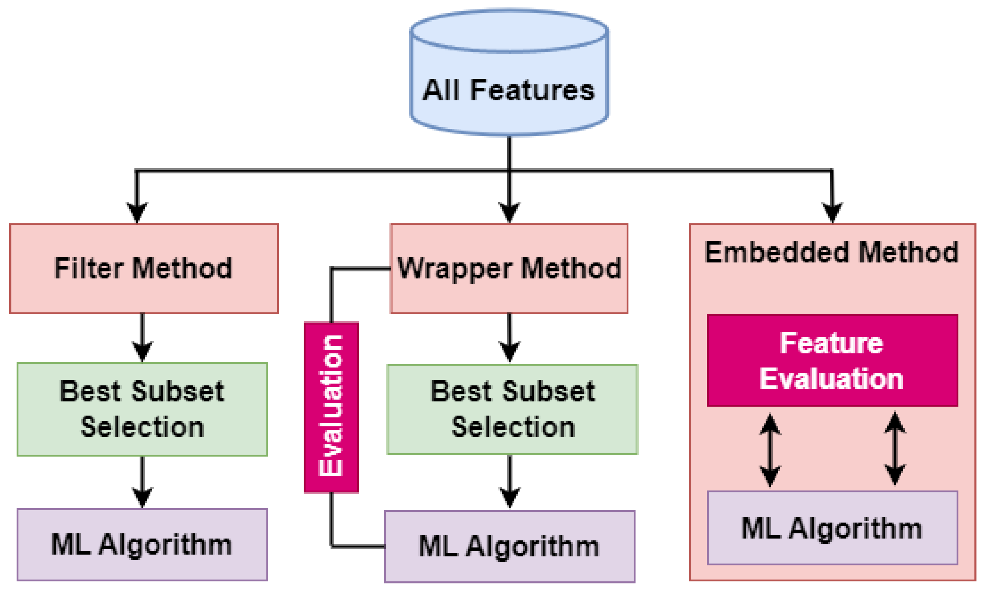 Cervical Cancer Diagnosis Using Stacked Ensemble Model and Optimized Feature Selection: An ...