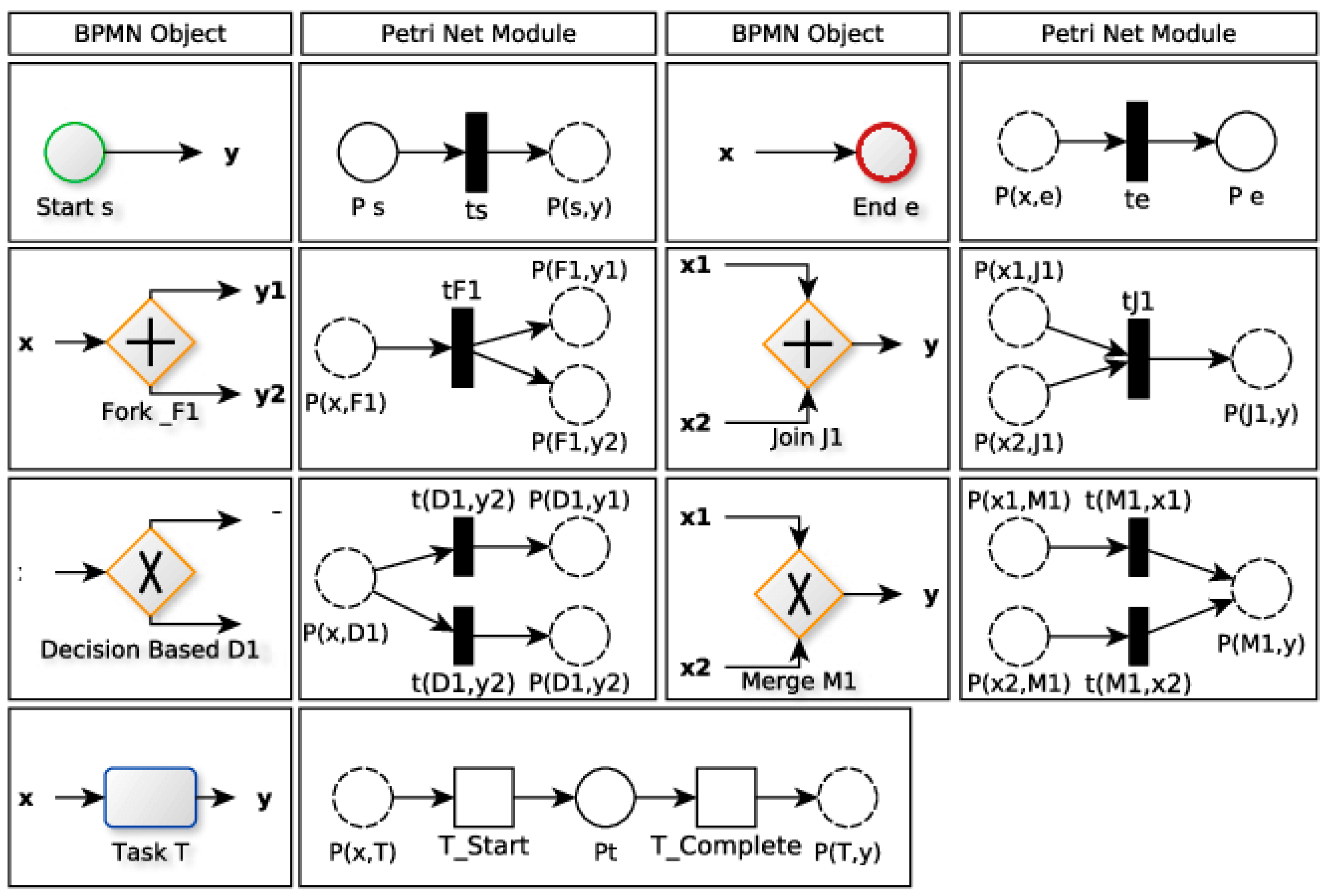 An Information Security Engineering Framework for Modeling Packet Filtering Firewall Using ...