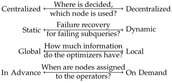 Using Machine Learning and Routing Protocols for Optimizing Distributed SPARQL Queries in ...