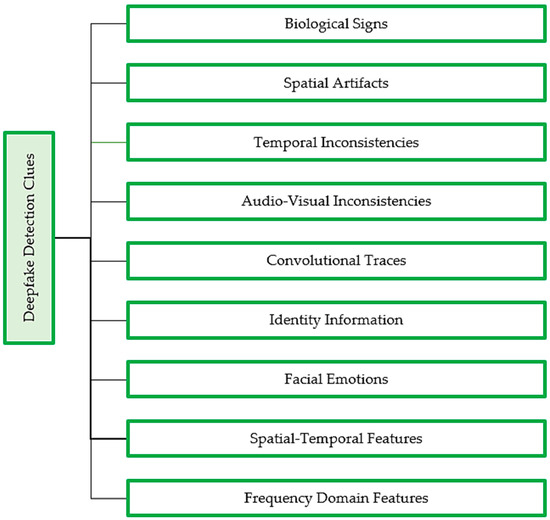 Deepfake Attacks: Generation, Detection, Datasets, Challenges, and ...