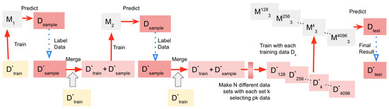 Enhancing Automated Scoring of Math Self-Explanation Quality Using LLM-Generated Datasets: A ...