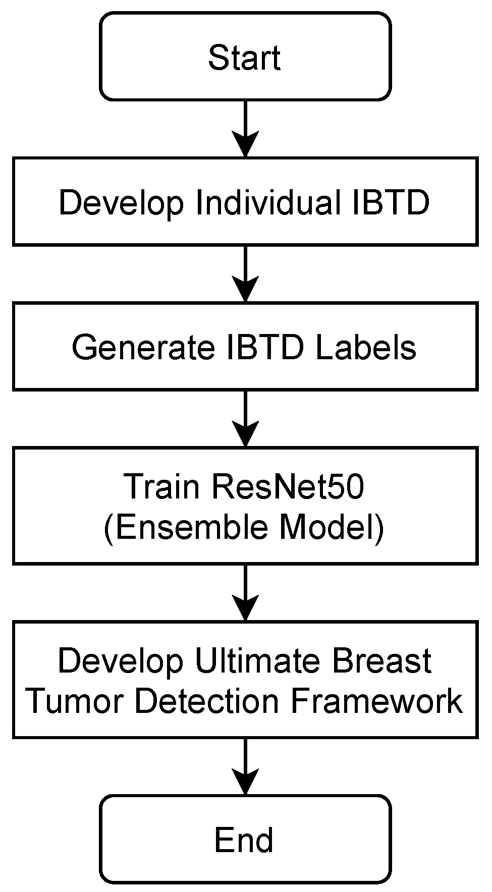 Detecting Breast Tumors in Tomosynthesis Images Utilizing Deep Learning ...