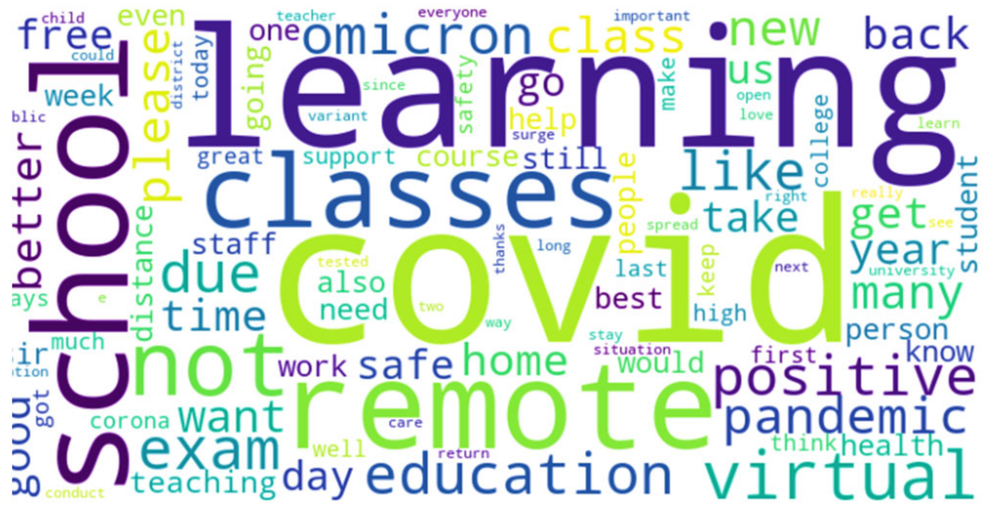 Computers | Free Full-Text | Investigation of the Gender-Specific ...