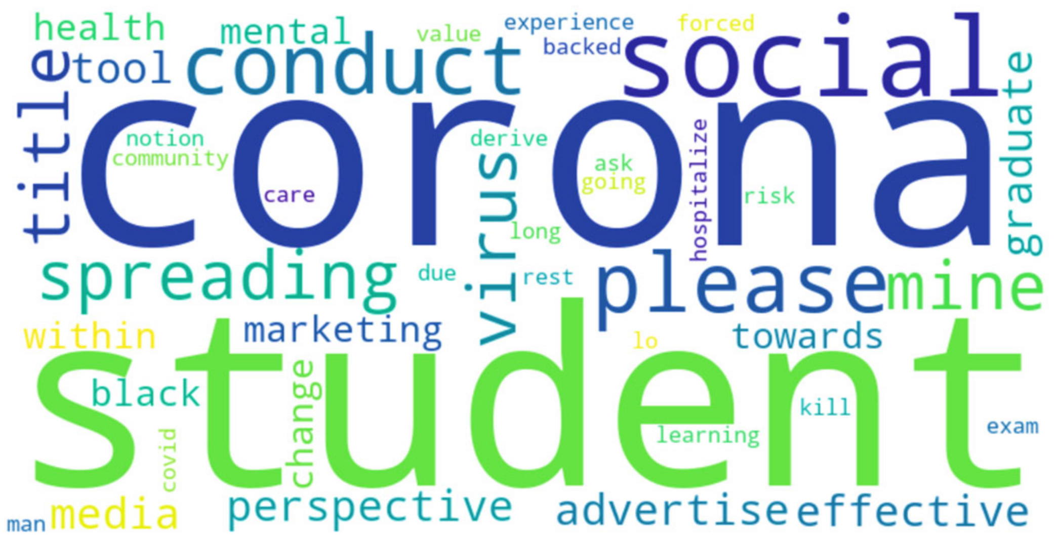 Computers | Free Full-Text | Investigation of the Gender-Specific ...