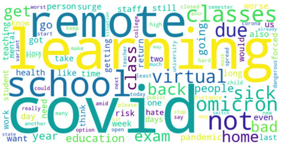 Computers | Free Full-Text | Investigation of the Gender-Specific ...