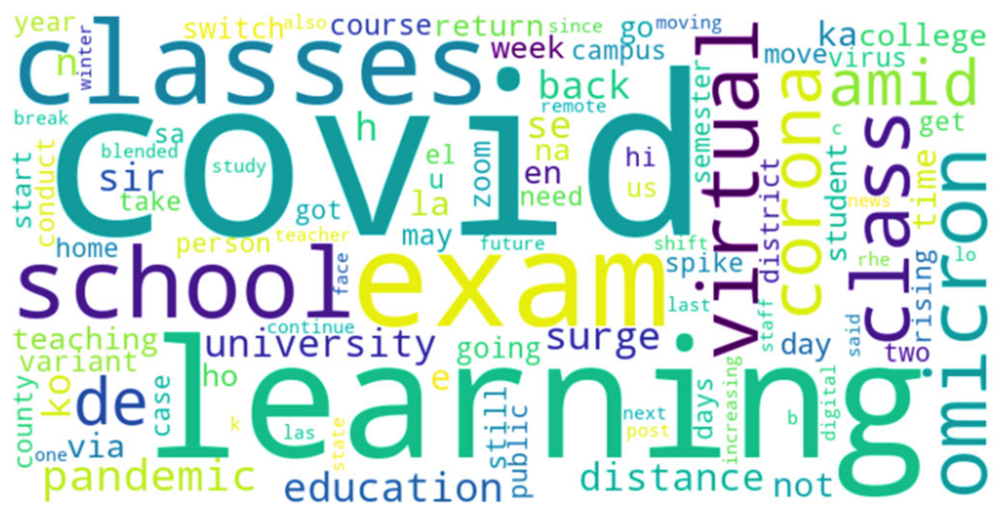 Computers | Free Full-Text | Investigation of the Gender-Specific ...