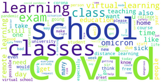 Computers | Free Full-Text | Investigation of the Gender-Specific ...