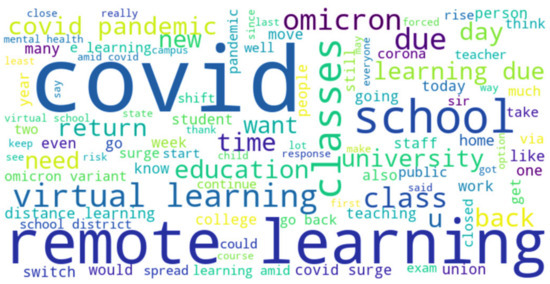 Computers | Free Full-Text | Investigation of the Gender-Specific ...