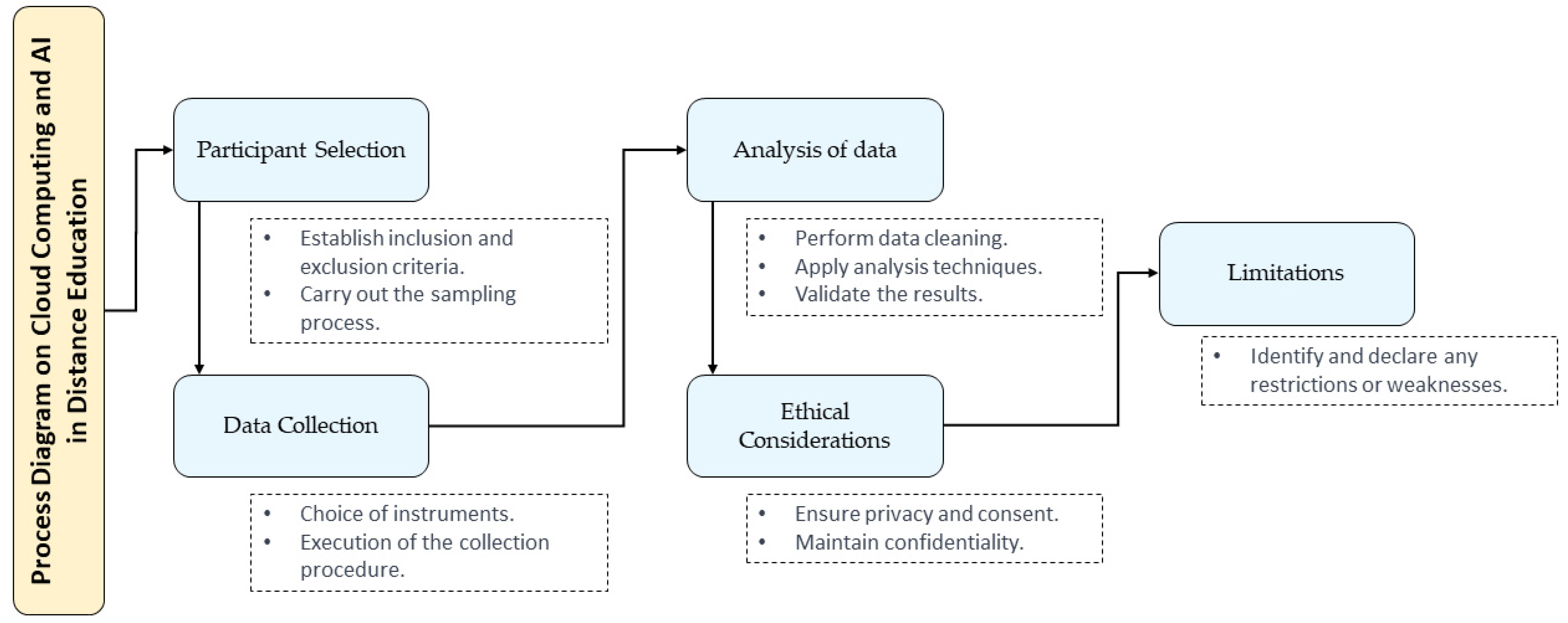 Optimization and Scalability of Educational Platforms: Integration of Artificial Intelligence ...
