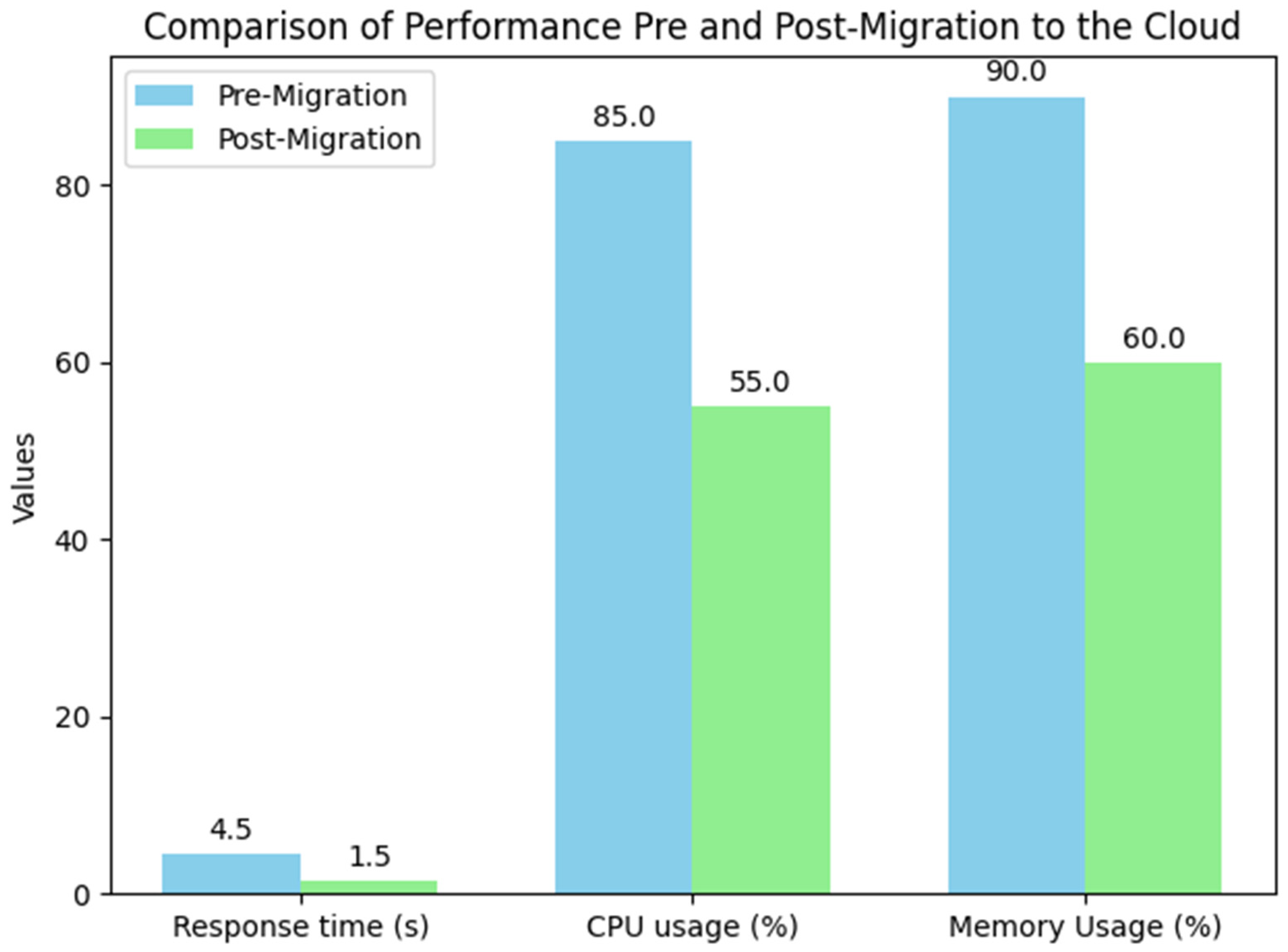 Computers | Free Full-Text | Optimization and Scalability of Educational Platforms: Integration ...