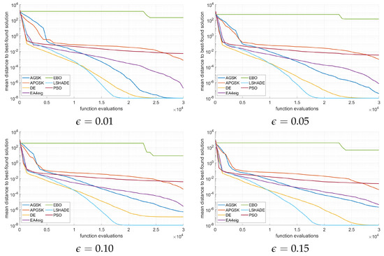 Chance-Constrained Optimization Formulation for Ship Conceptual Design ...