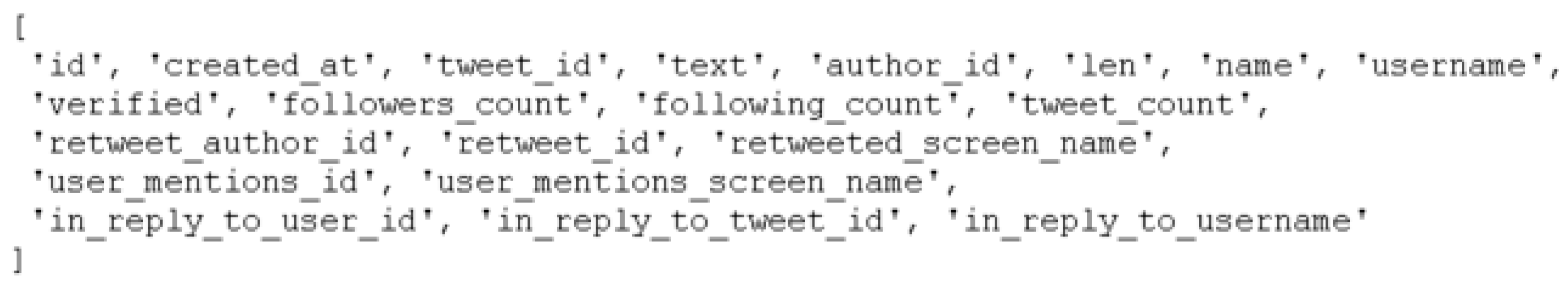 Computers | Free Full-Text | Analyzing the Spread of Misinformation on ...