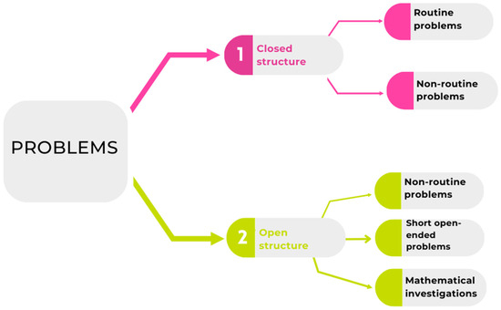 Pólya’s Methodology for Strengthening Problem-Solving Skills in ...