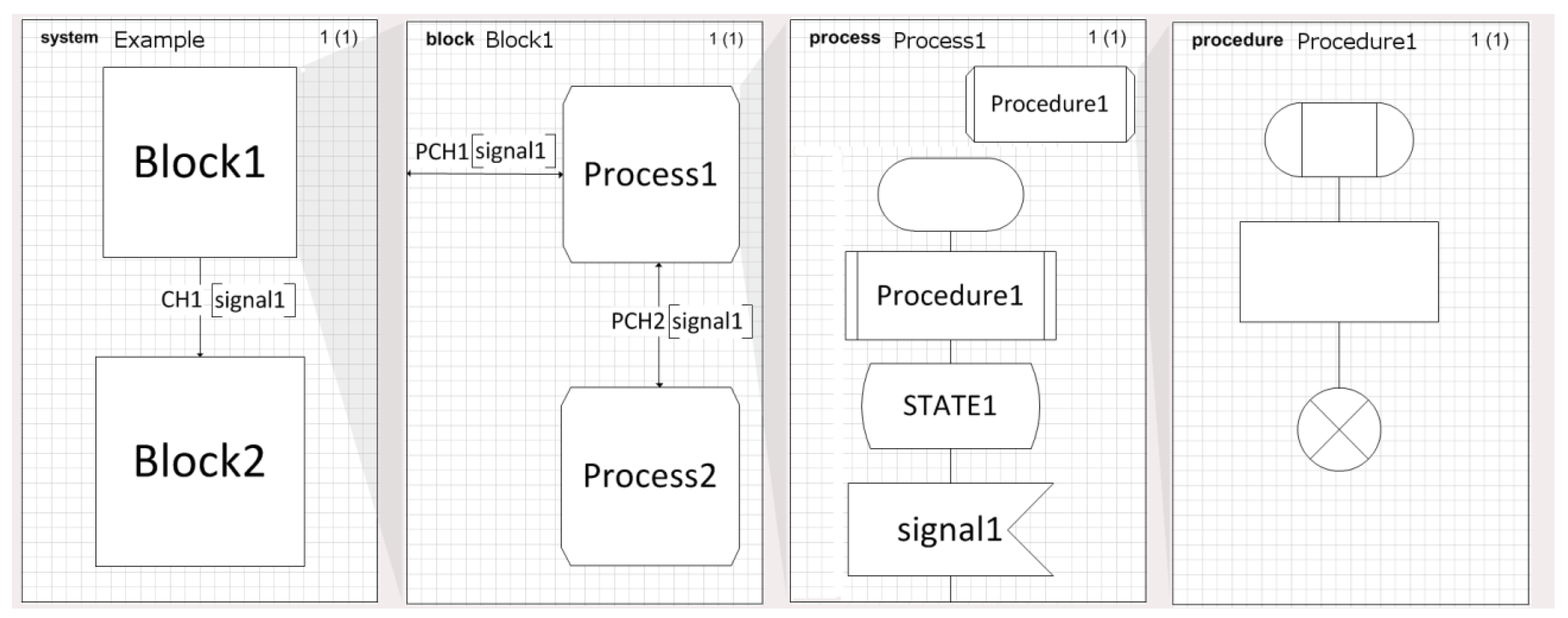 Specification and Description Language Models Automatic Execution in a ...