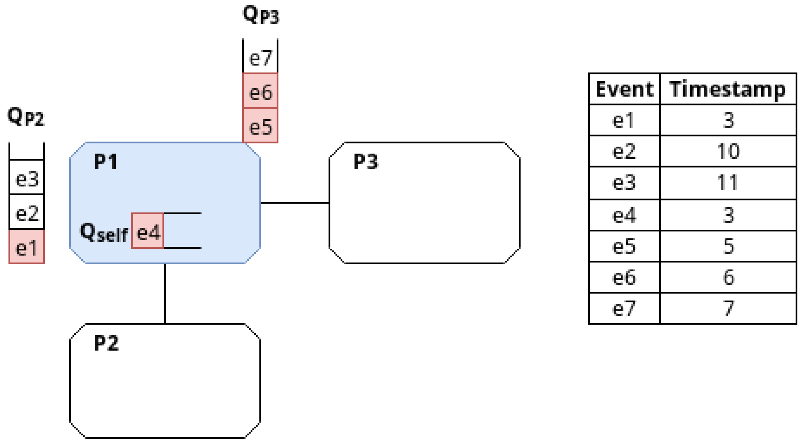 Specification and Description Language Models Automatic Execution in a High-Performance Environment