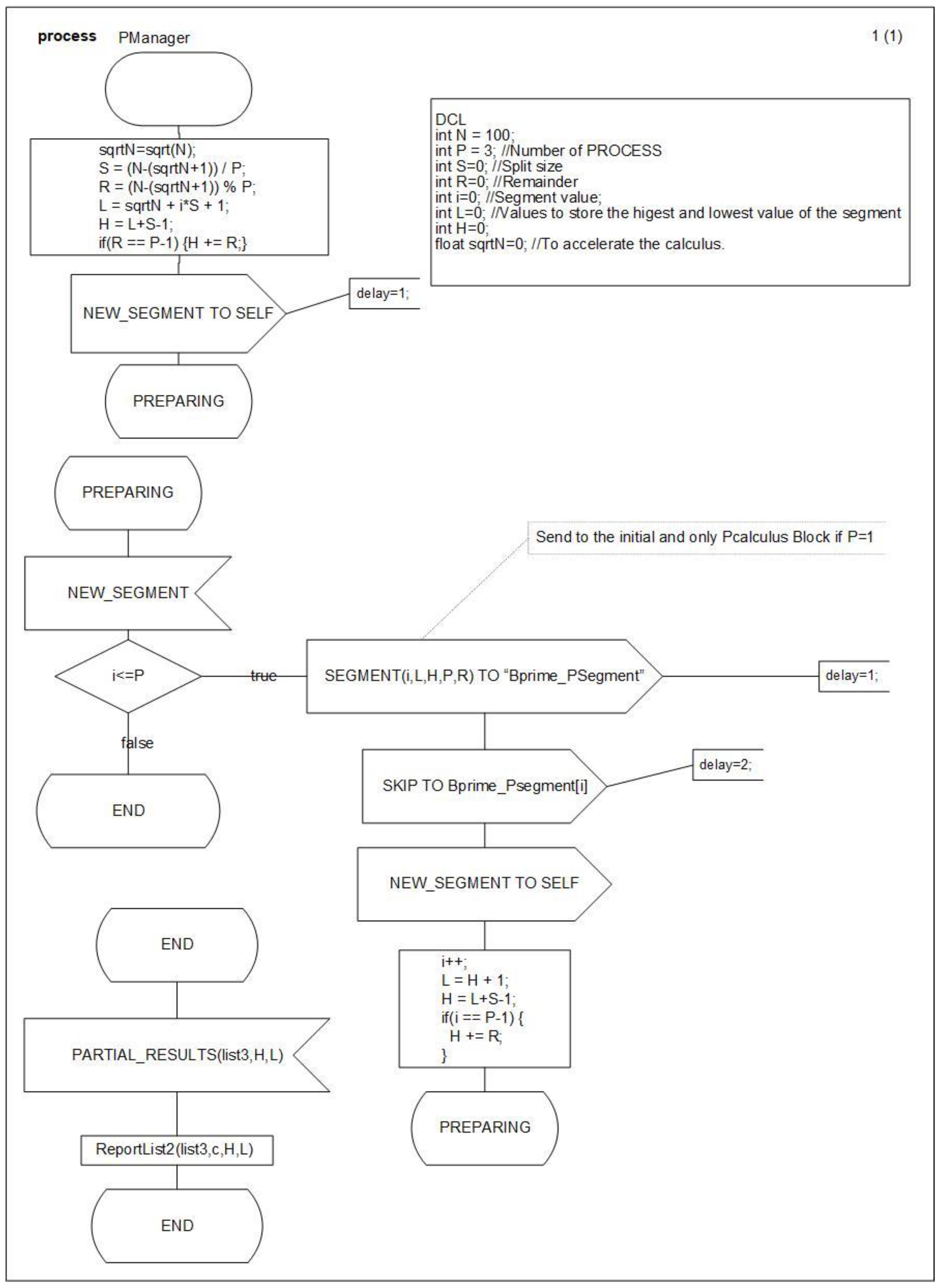 Specification and Description Language Models Automatic Execution in a High-Performance Environment