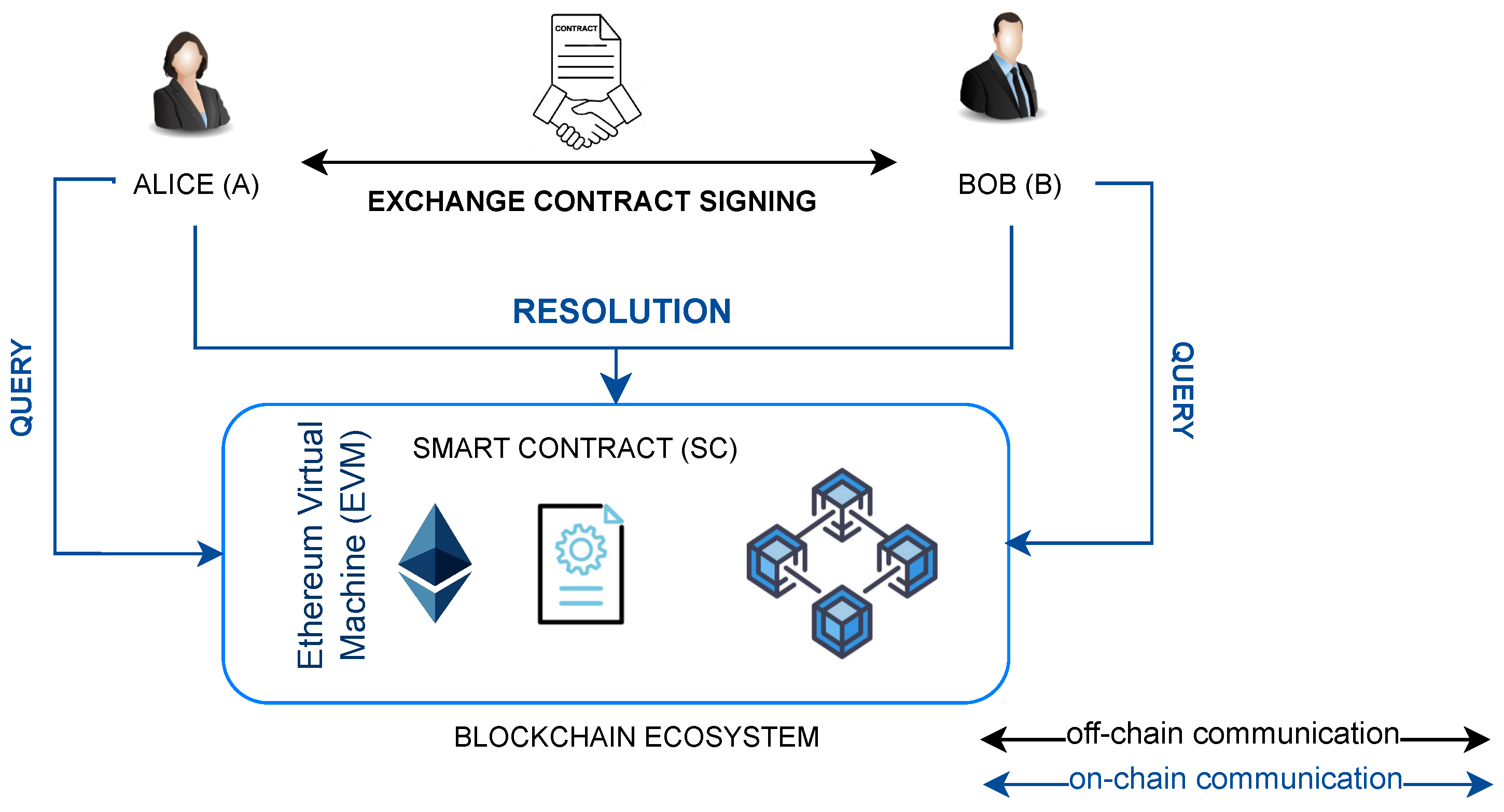 Computers | Free Full-Text | A Hard-Timeliness Blockchain-Based Contract Signing Protocol