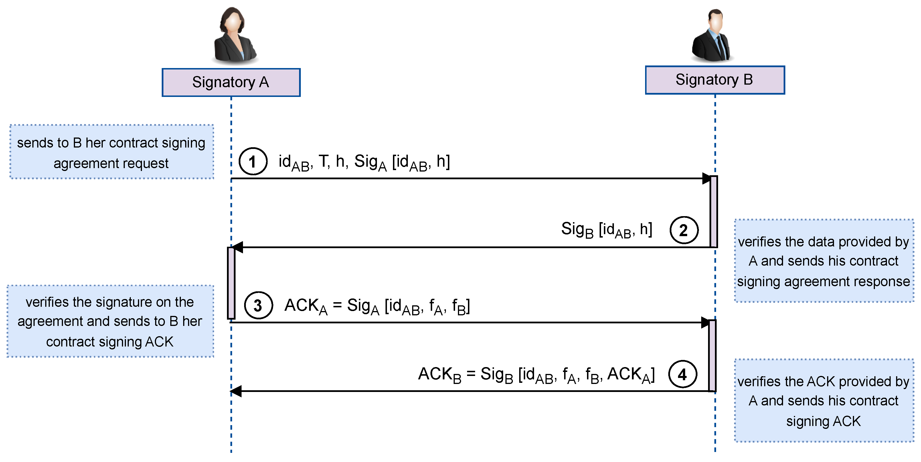 Computers | Free Full-Text | A Hard-Timeliness Blockchain-Based ...