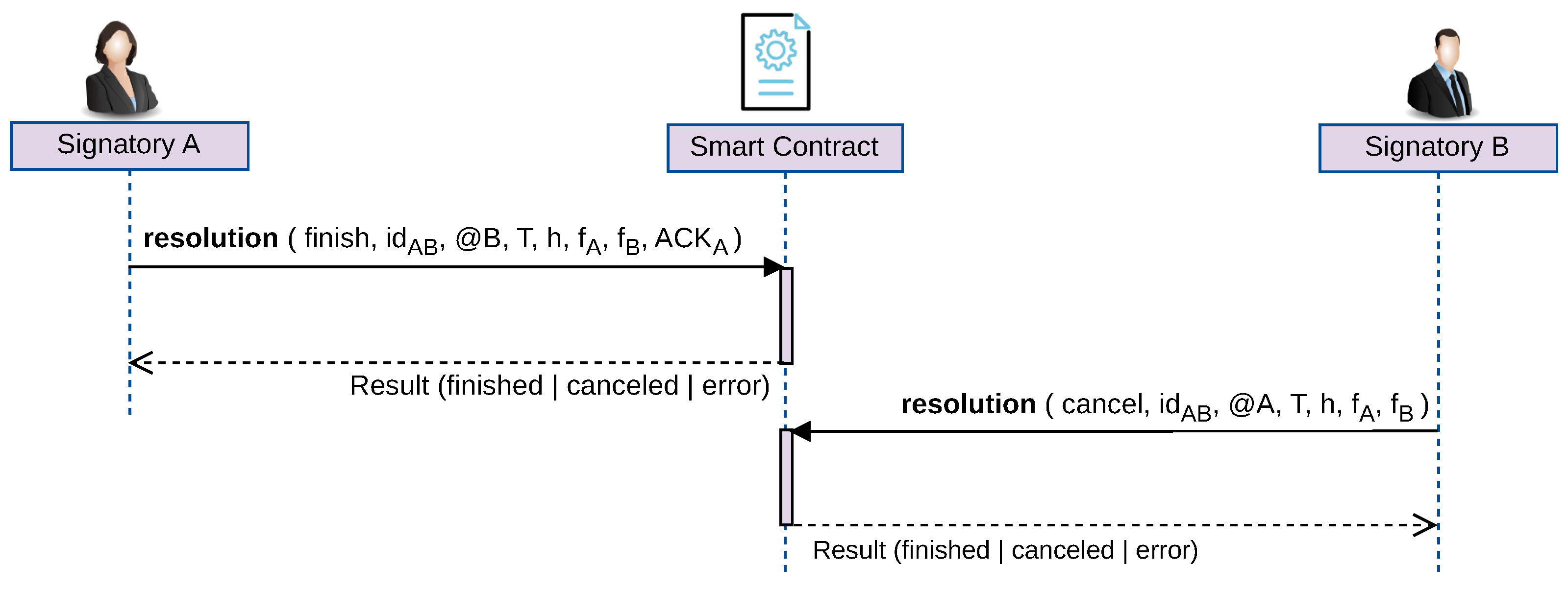 Computers | Free Full-Text | A Hard-Timeliness Blockchain-Based Contract Signing Protocol