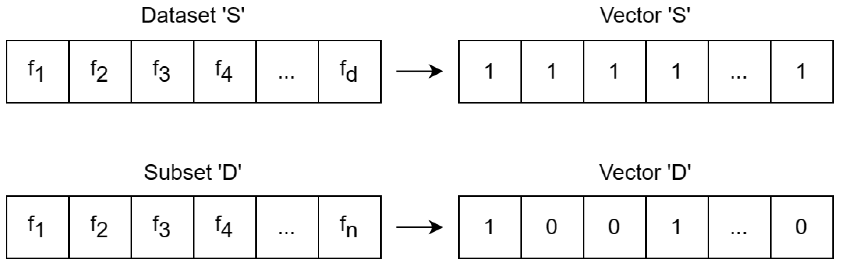 B-PSA: A Binary Pendulum Search Algorithm for the Feature Selection Problem