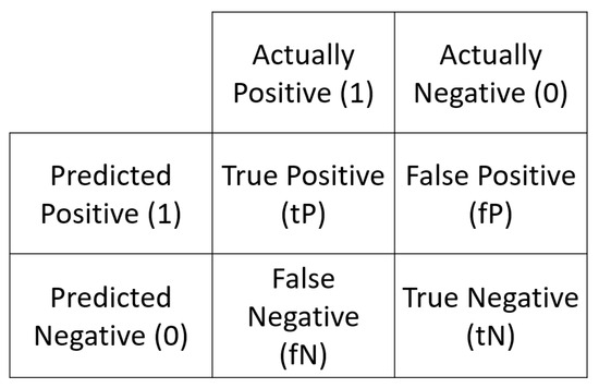B-PSA: A Binary Pendulum Search Algorithm for the Feature Selection Problem