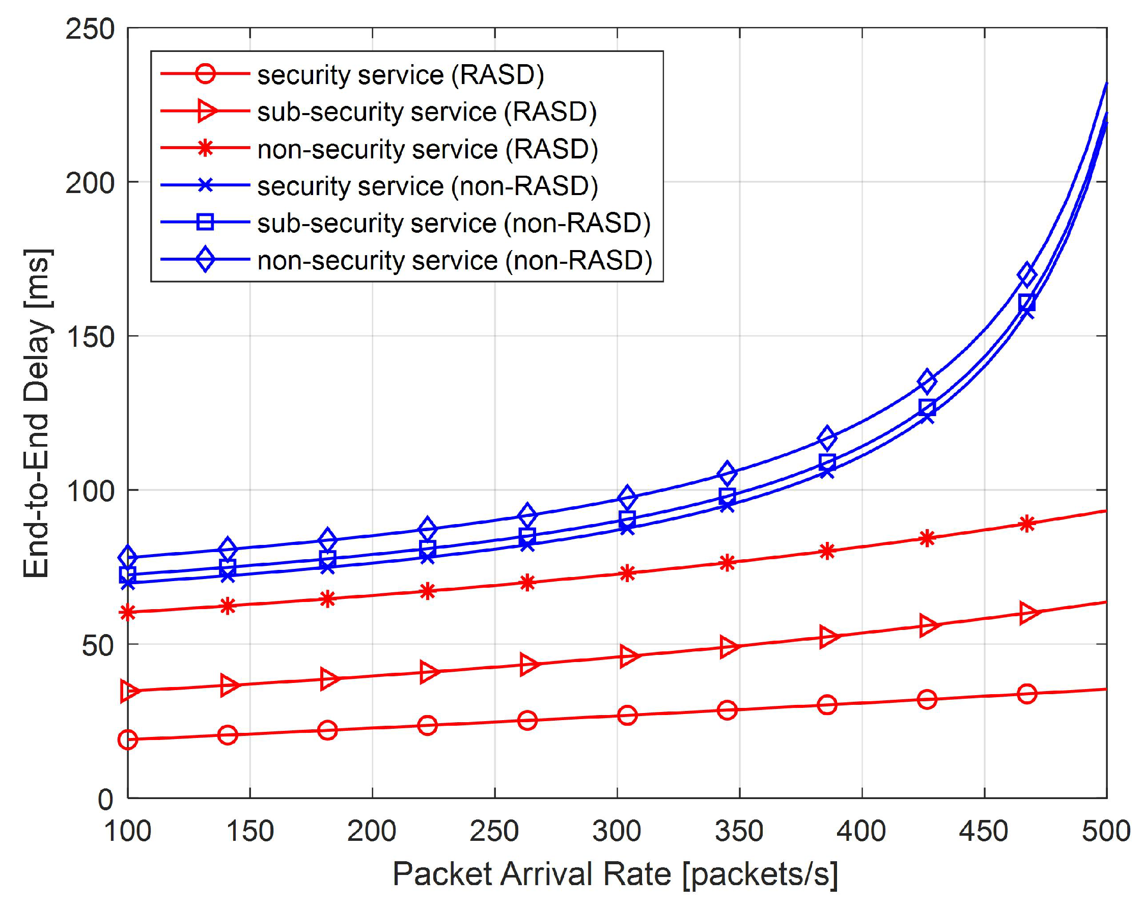 A Service-Driven Routing Algorithm for Ad Hoc Networks in Urban Rail Transit
