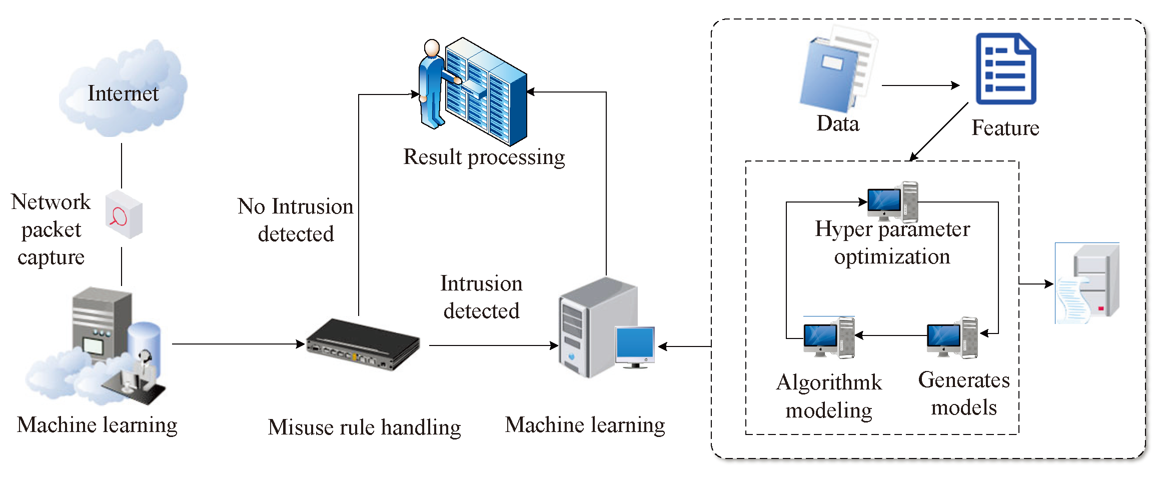Part 2 Object Detection Using Yolov2 On Pascal Voc2012 Part 2 Object Detection Using Yolov2 On Pascal Voc2012