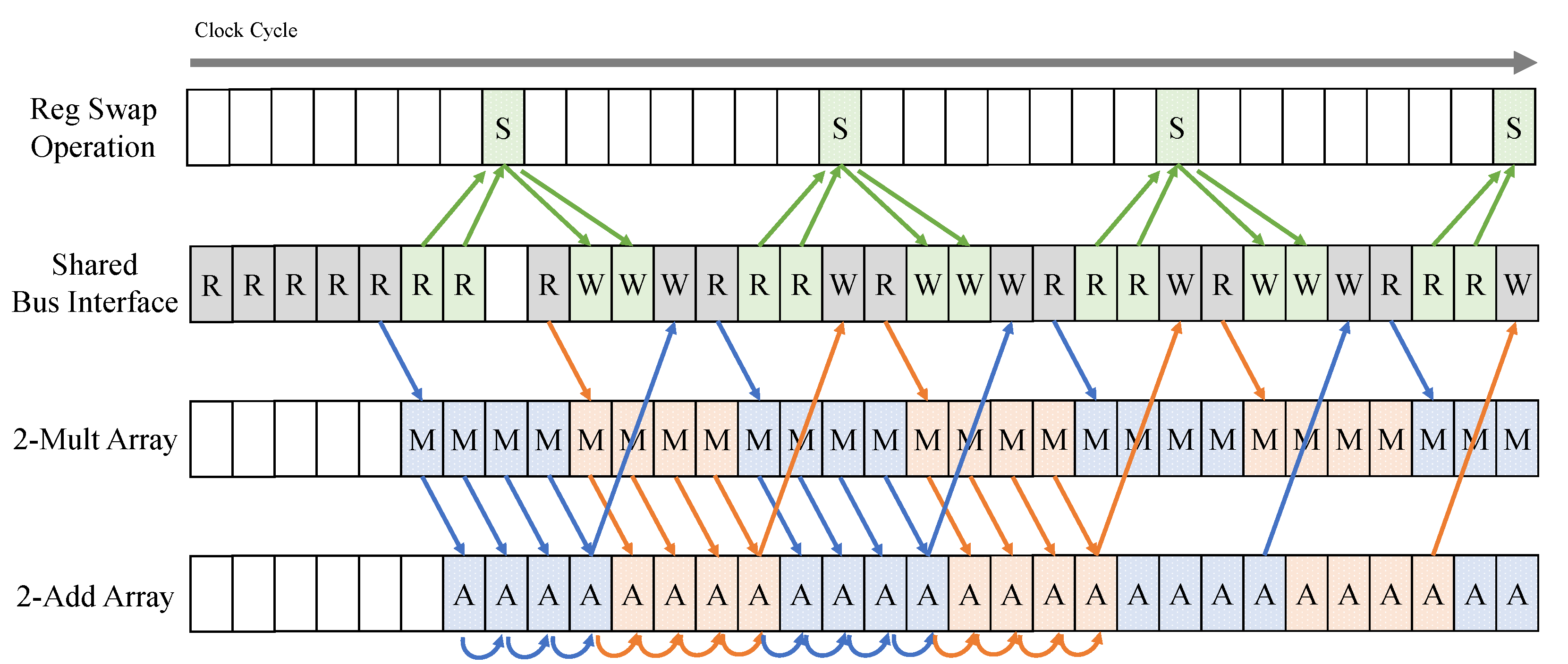 Optimizing Hardware Resource Utilization for Accelerating the NTRU-KEM Algorithm