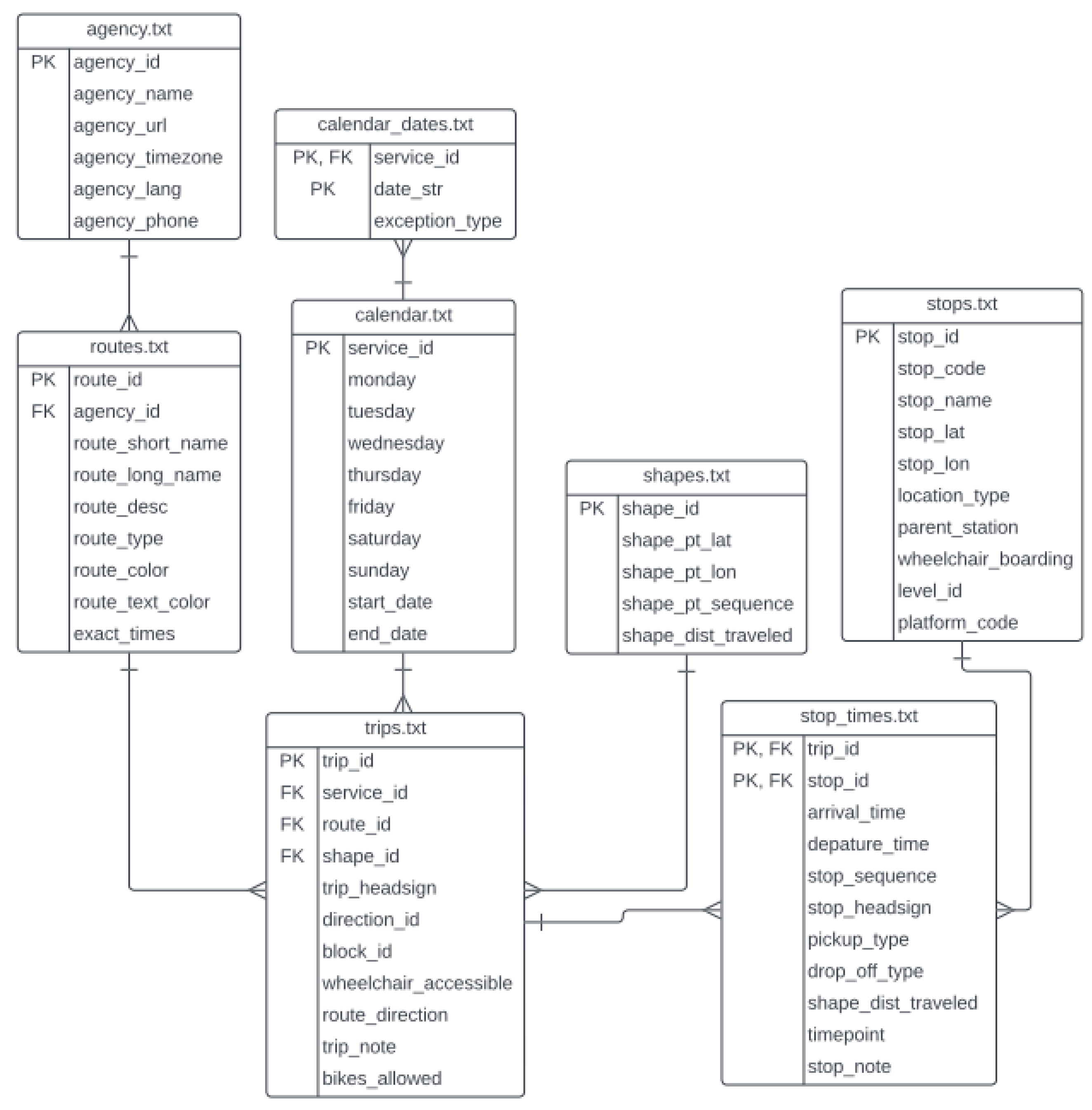 Computers | Free Full-Text | Comparative GIS Analysis of Public ...