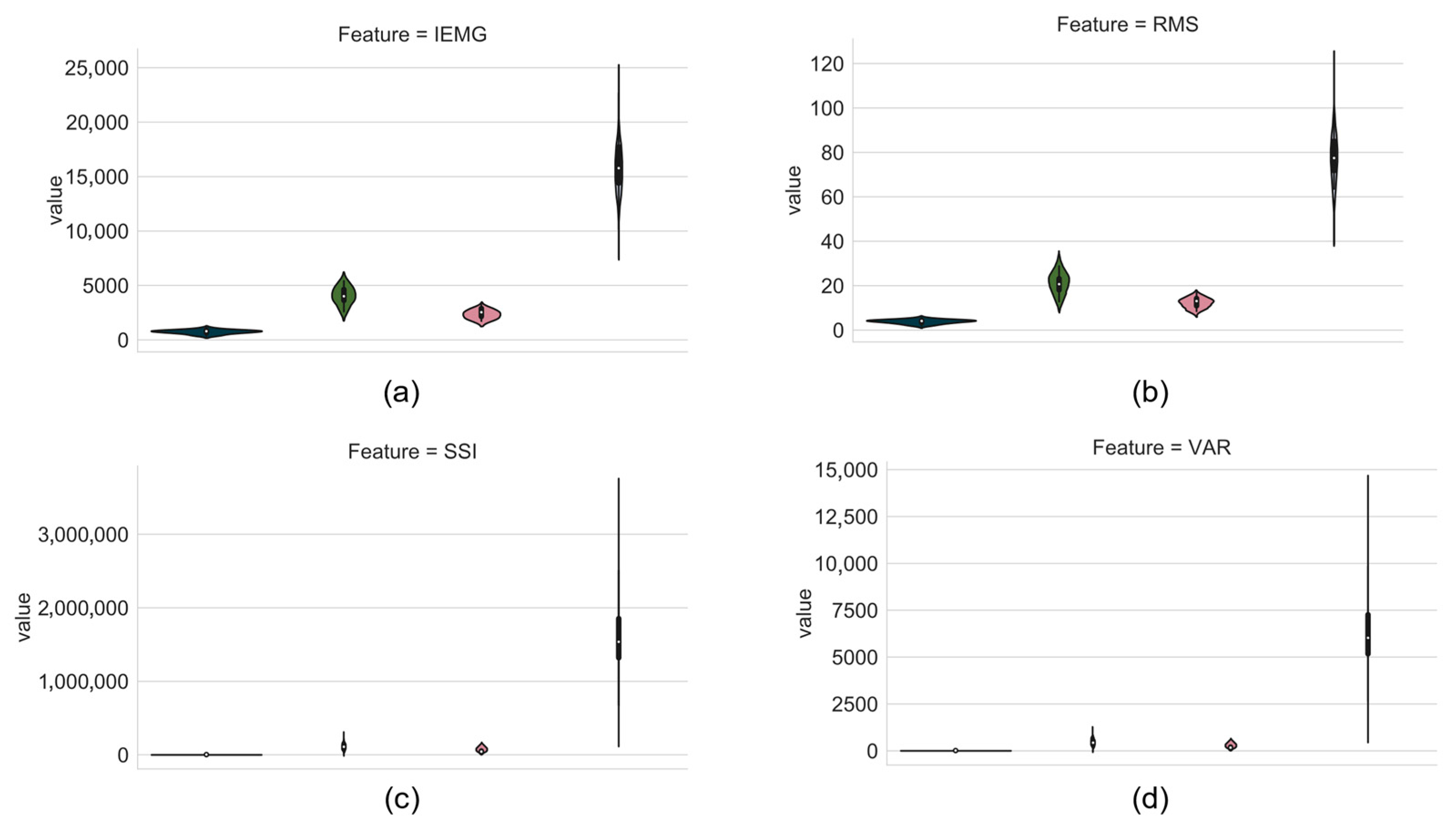 Implementation of an Intelligent EMG Signal Classifier Using Open ...