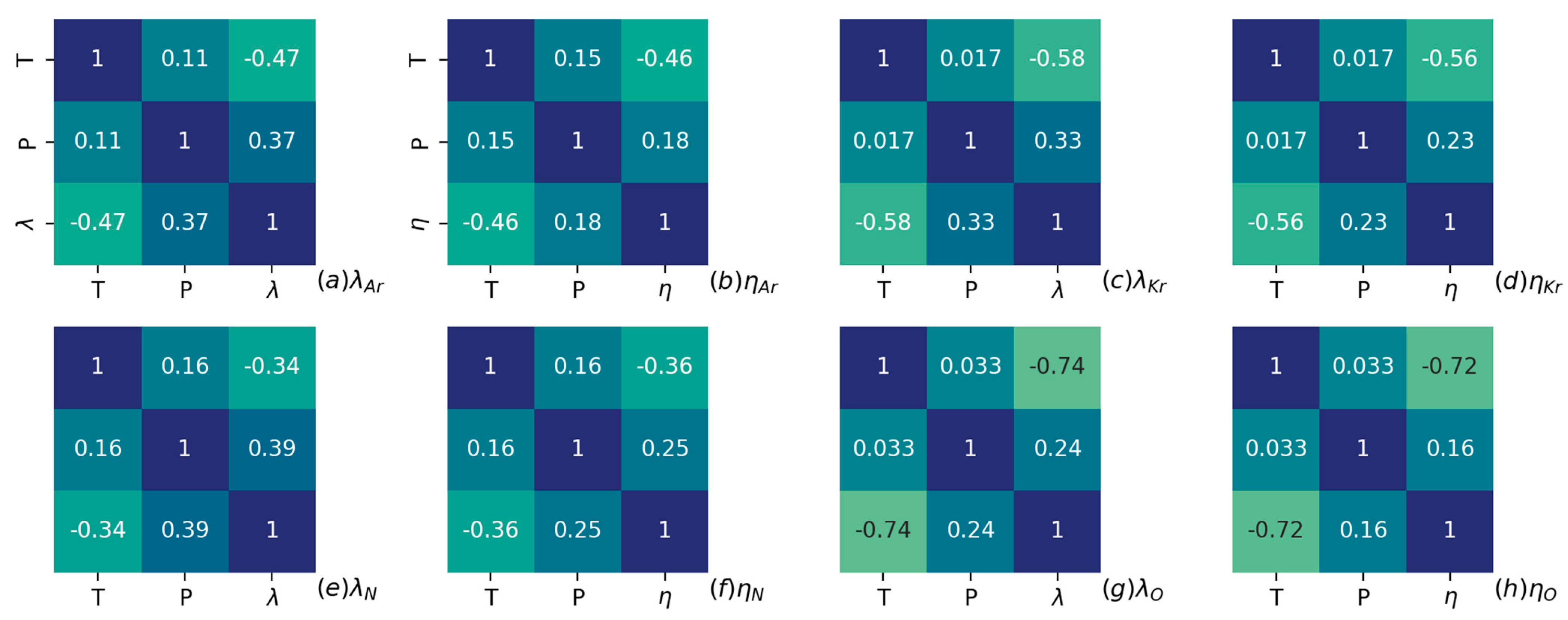 Computers | Free Full-Text | Twofold Machine-Learning and Molecular ...
