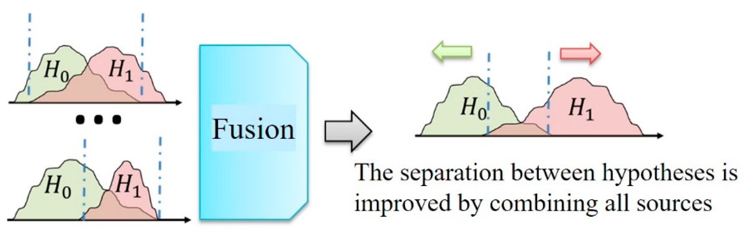 A Comparative Study on Recent Automatic Data Fusion Methods