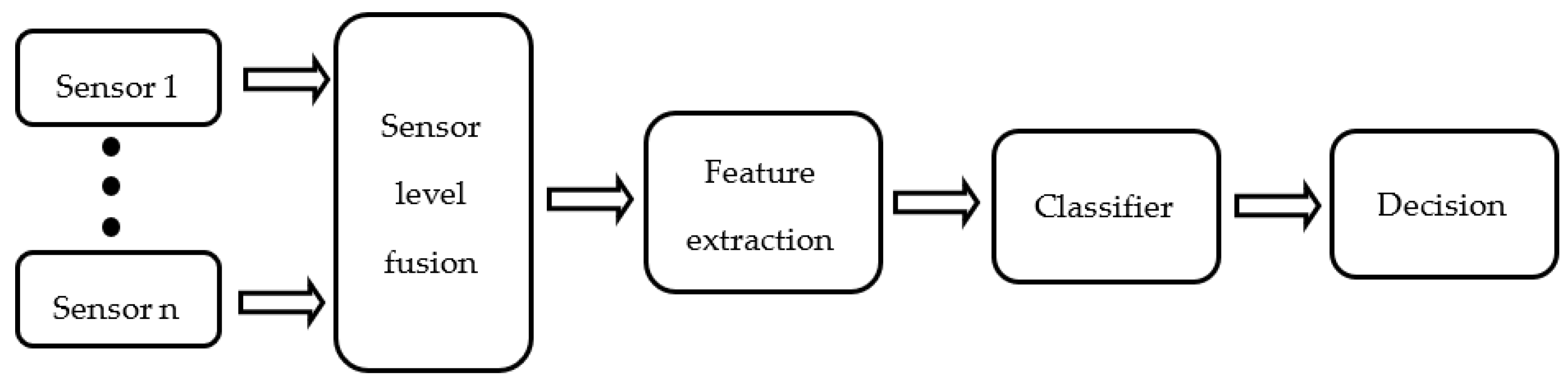 Computers | Free Full-Text | A Comparative Study on Recent Automatic ...