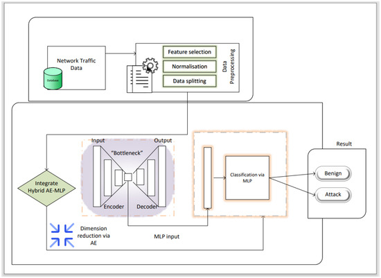 Computers | Free Full-Text | Securing Mobile Edge Computing Using ...