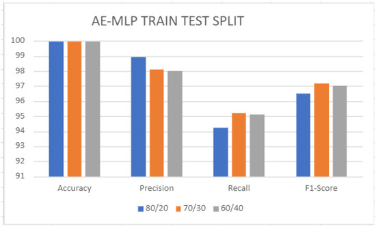 Computers | Free Full-Text | Securing Mobile Edge Computing Using ...