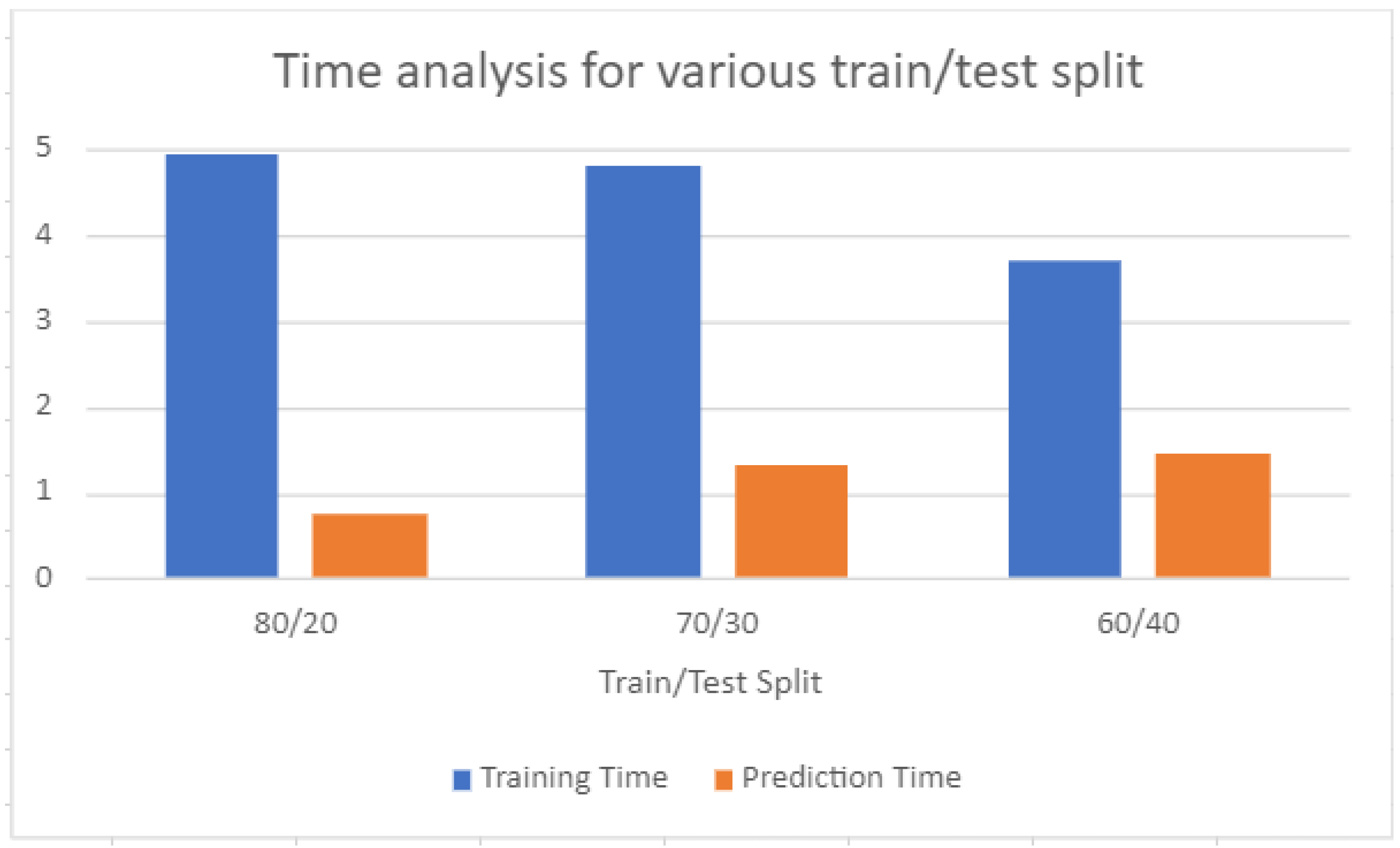 Computers | Free Full-Text | Securing Mobile Edge Computing Using ...