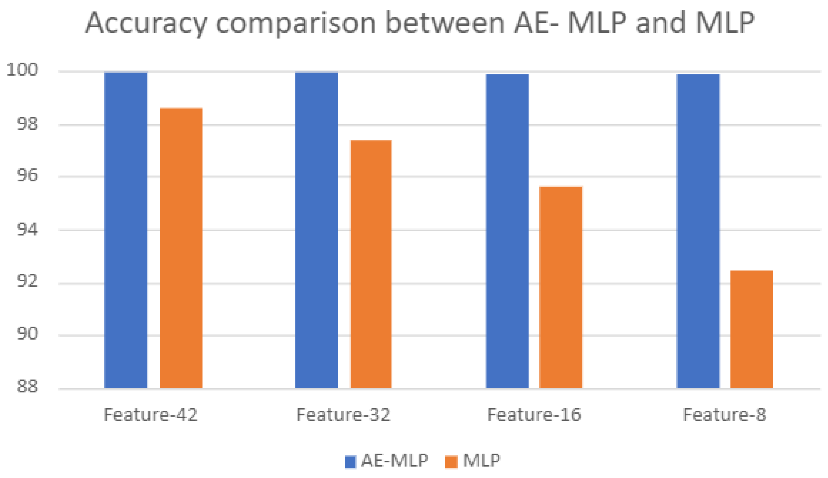 Computers | Free Full-Text | Securing Mobile Edge Computing Using ...