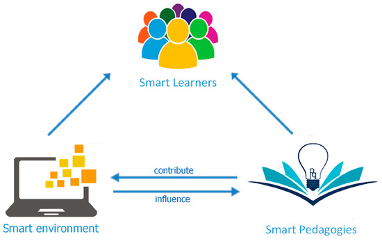 Enhancing Collaborative Learning and E-Mentoring in a Smart Education ...