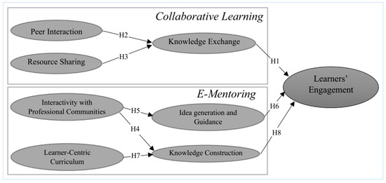 Enhancing Collaborative Learning and E-Mentoring in a Smart Education ...