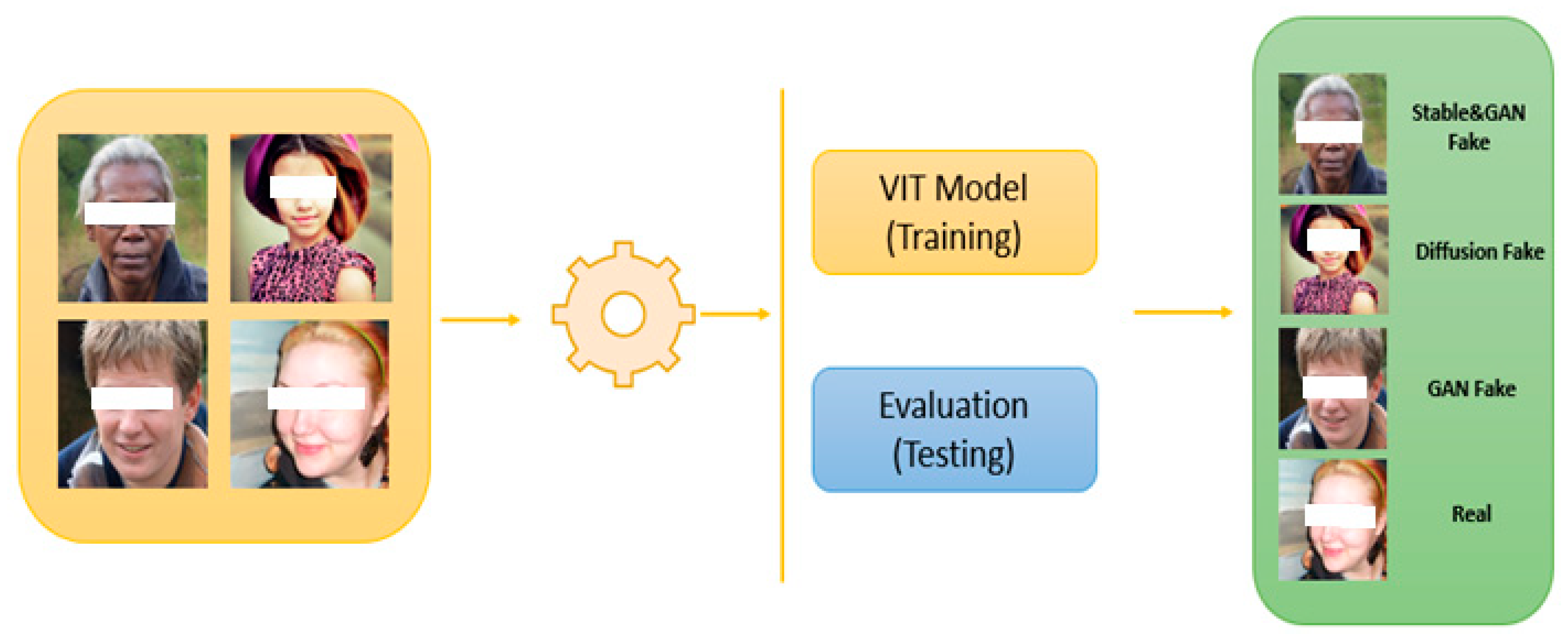 Computers | Free Full-Text | Multiclass AI-Generated Deepfake Face Detection Using Patch-Wise ...
