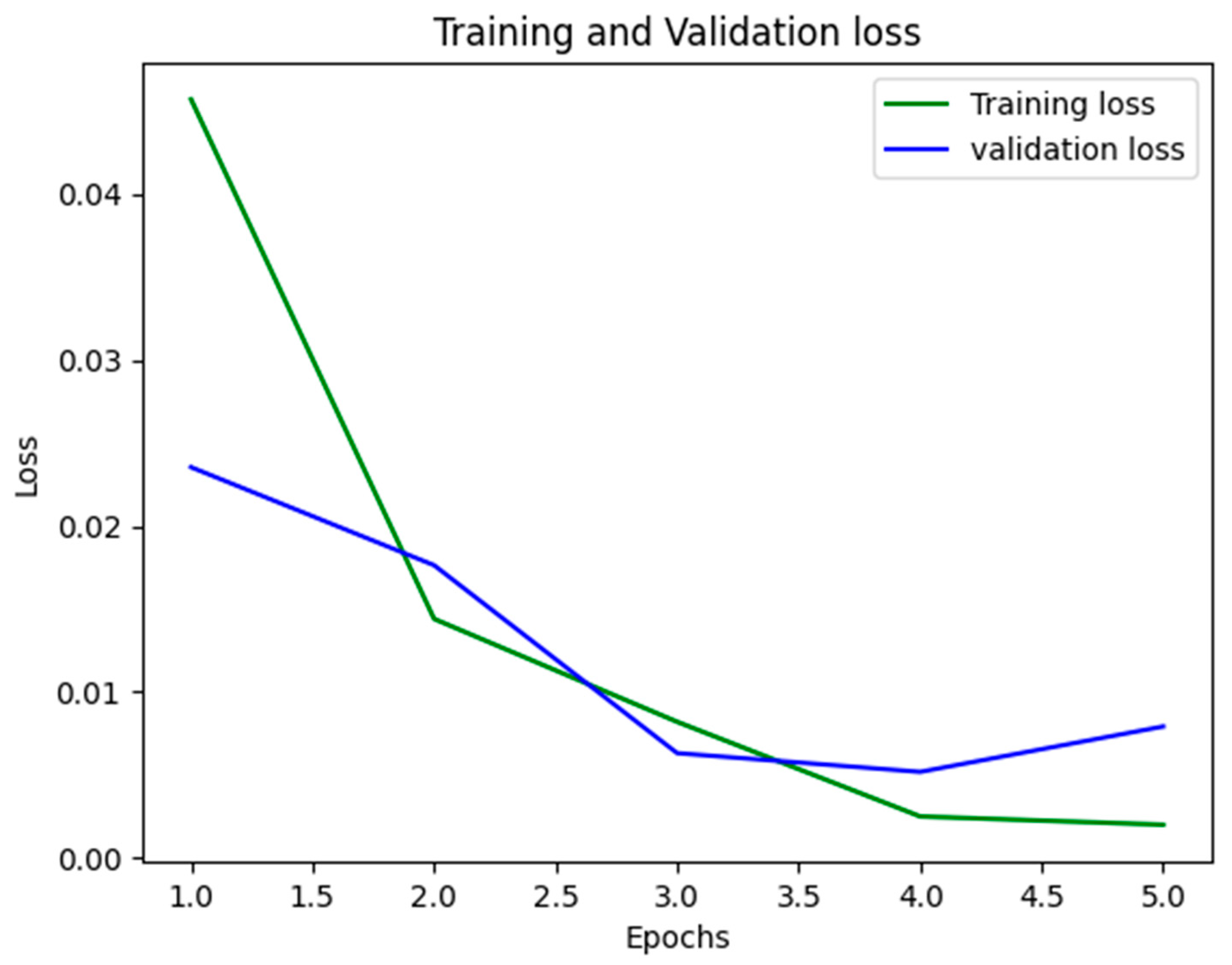 Computers | Free Full-Text | Multiclass AI-Generated Deepfake Face Detection Using Patch-Wise ...