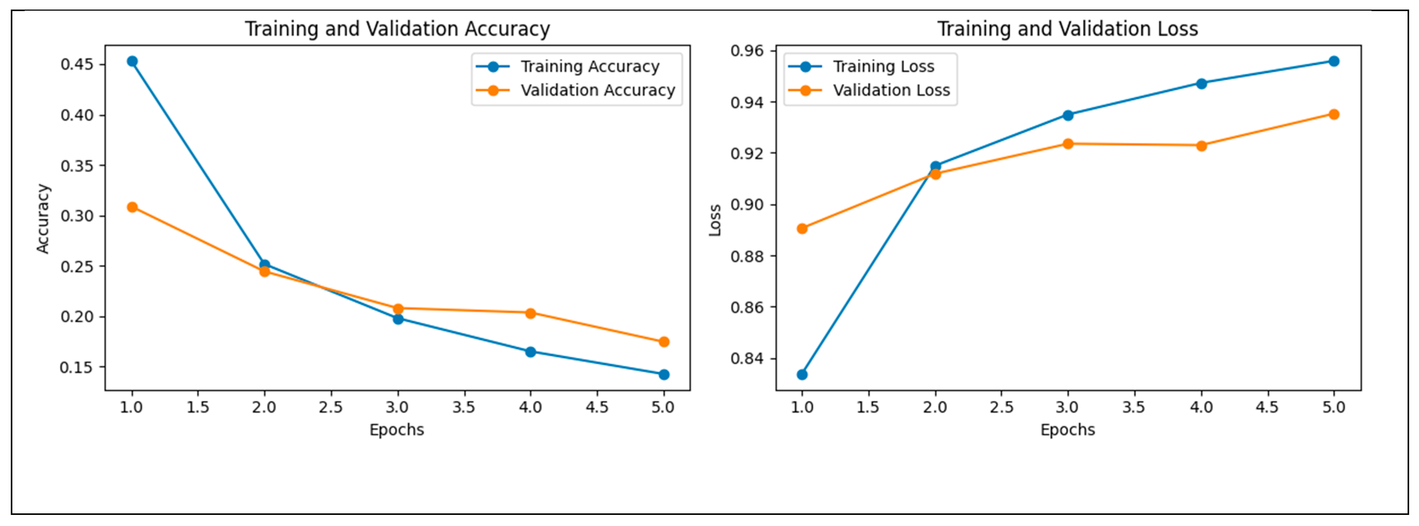 Computers | Free Full-Text | Multiclass AI-Generated Deepfake Face Detection Using Patch-Wise ...
