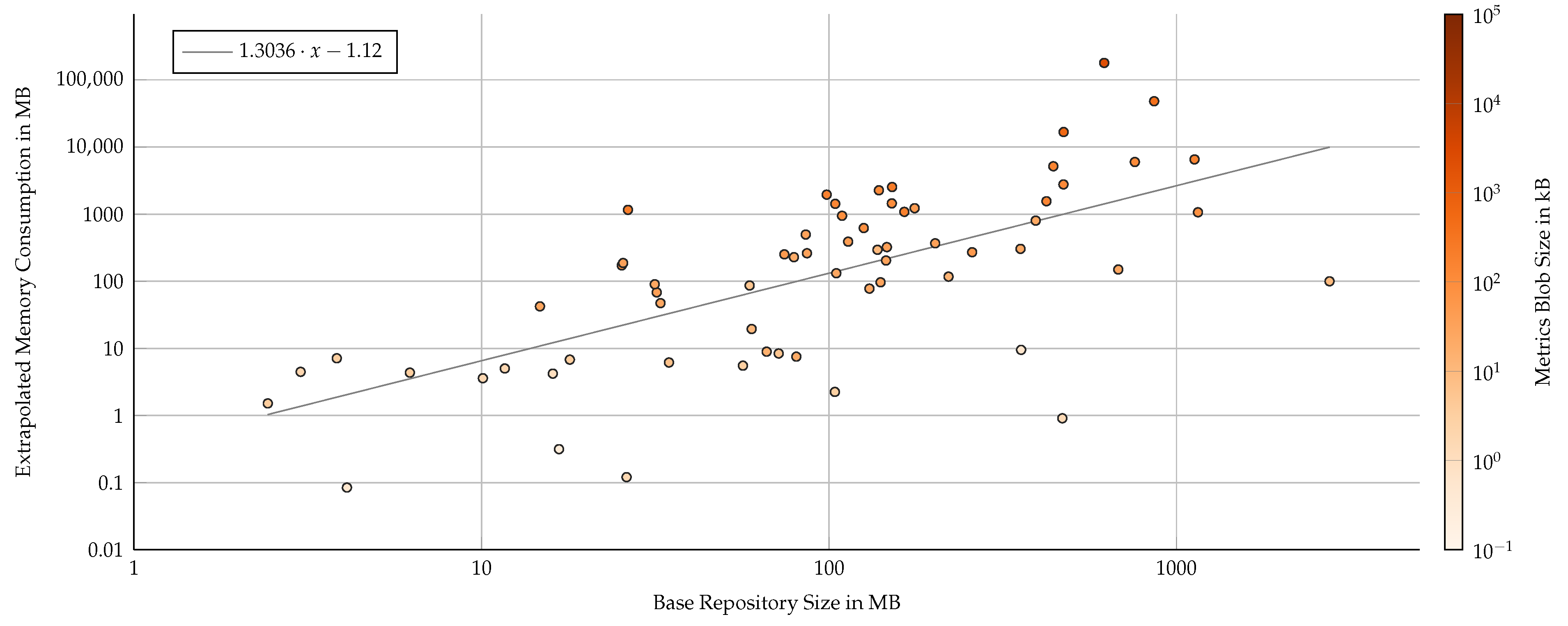 Integrated Visual Software Analytics on the GitHub Platform