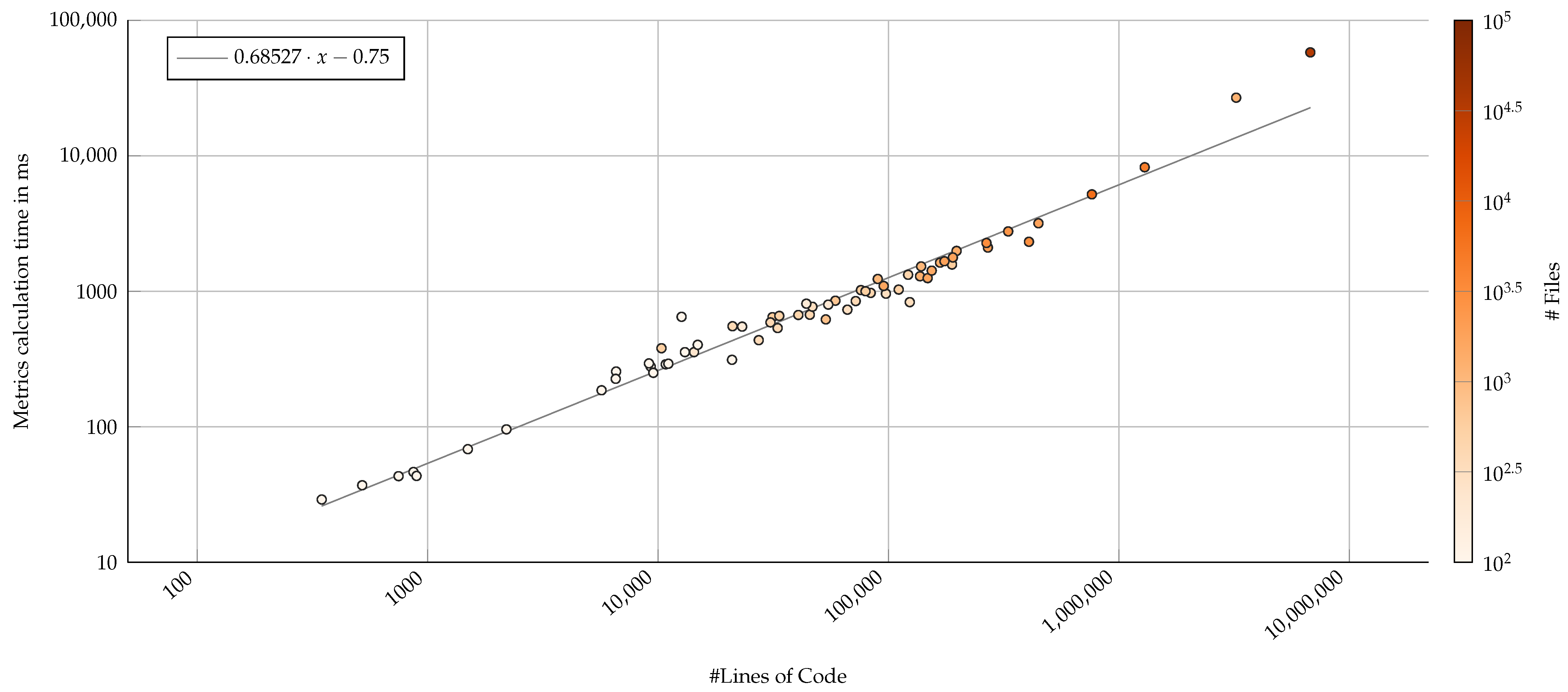 Integrated Visual Software Analytics on the GitHub Platform