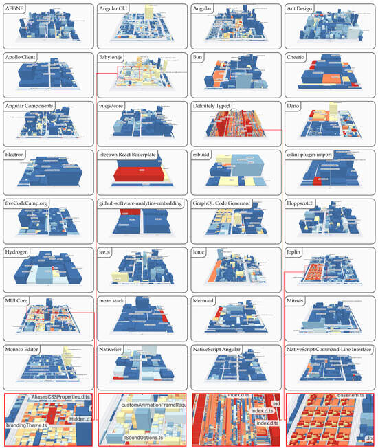 Computers | Free Full-Text | Integrated Visual Software Analytics on ...