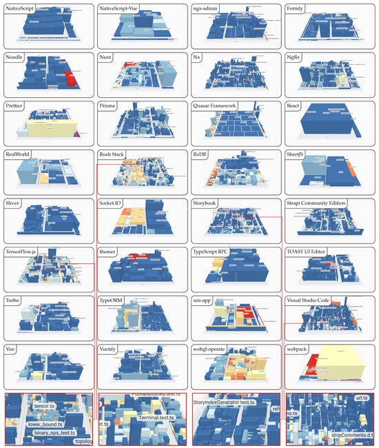 Computers | Free Full-Text | Integrated Visual Software Analytics on ...