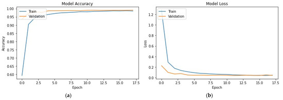 Computers | Free Full-Text | Improved Recognition of Kurdish Sign ...